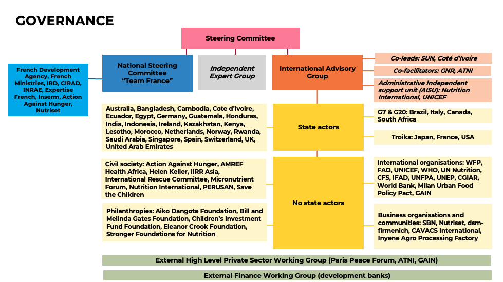 Nutrition for Growth (N4G) Summit 2025