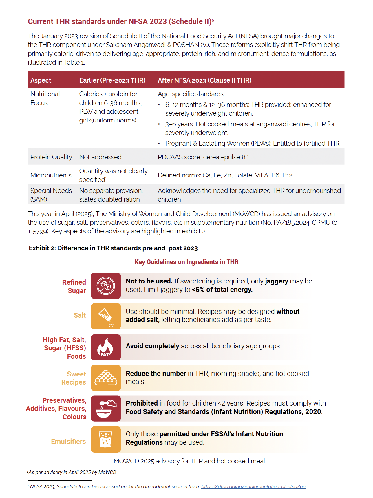 Bridging Gaps: Strategic Actions for Adopting Take Home Ration (THR ...