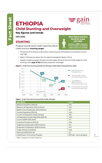 Ethiopia Fact Sheet-WHA Global Nutrition Target | GAIN