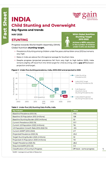 India Fact Sheet-WHA Global Nutrition Target | GAIN