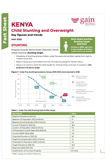 Kenya Fact Sheet-WHA Global Nutrition Targets | GAIN