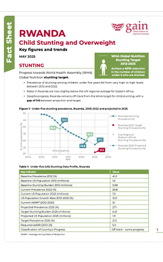 Rwanda Fact Sheet-WHA Global Nutrition Target | GAIN