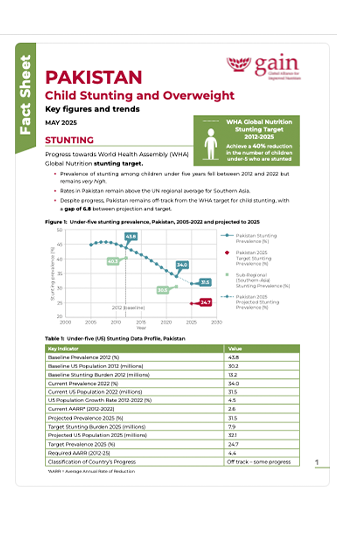 Pakistan Fact Sheet-WHA Global Nutrition Target | GAIN
