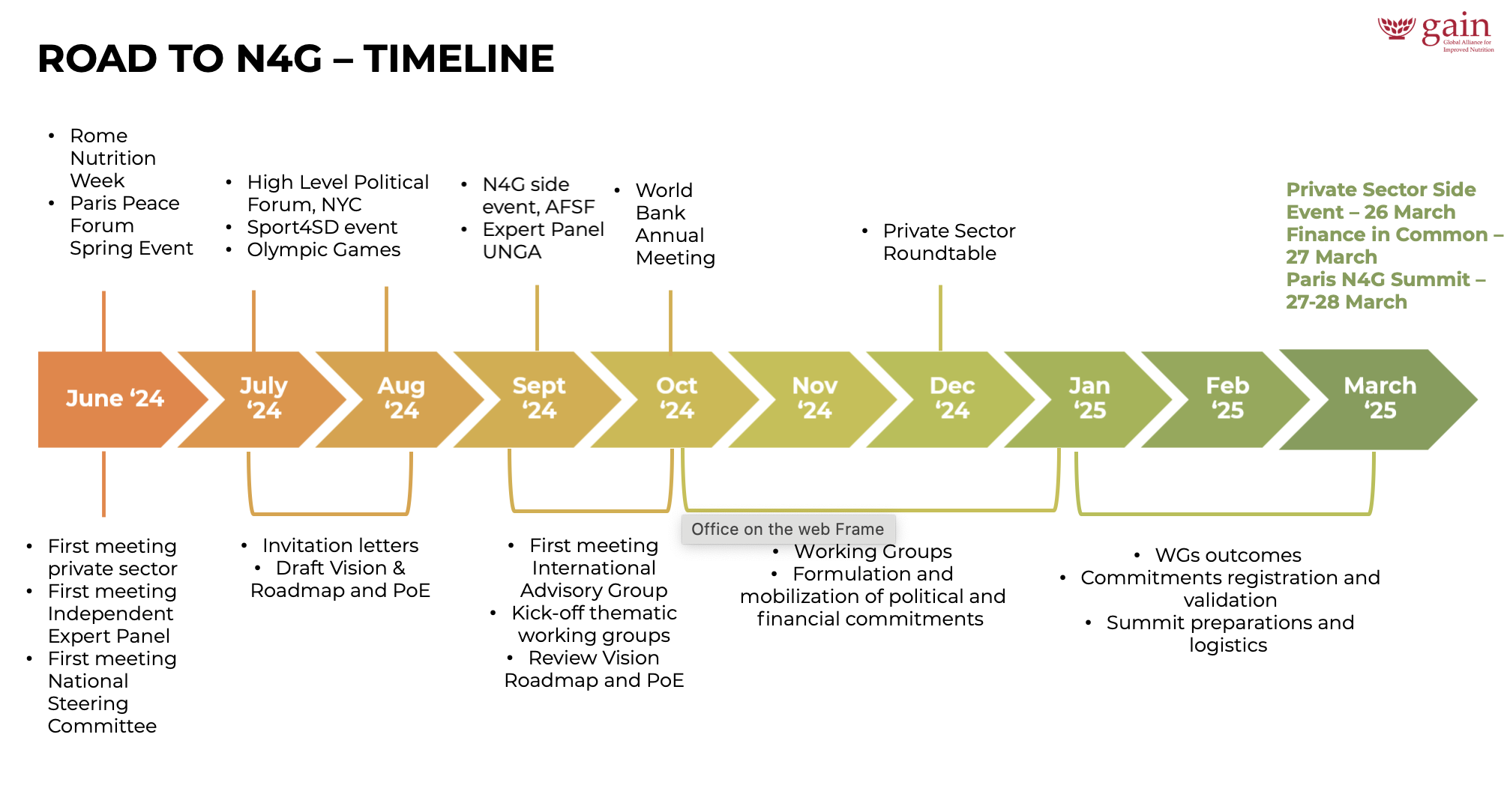 Nutrition for Growth (N4G) Summit 2025
